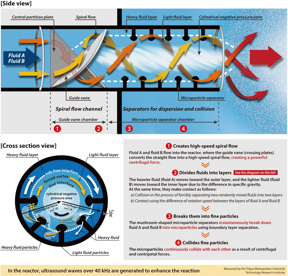 OHR MIXER — mechanism & comparison | OHR LABORATORY CORPORATION